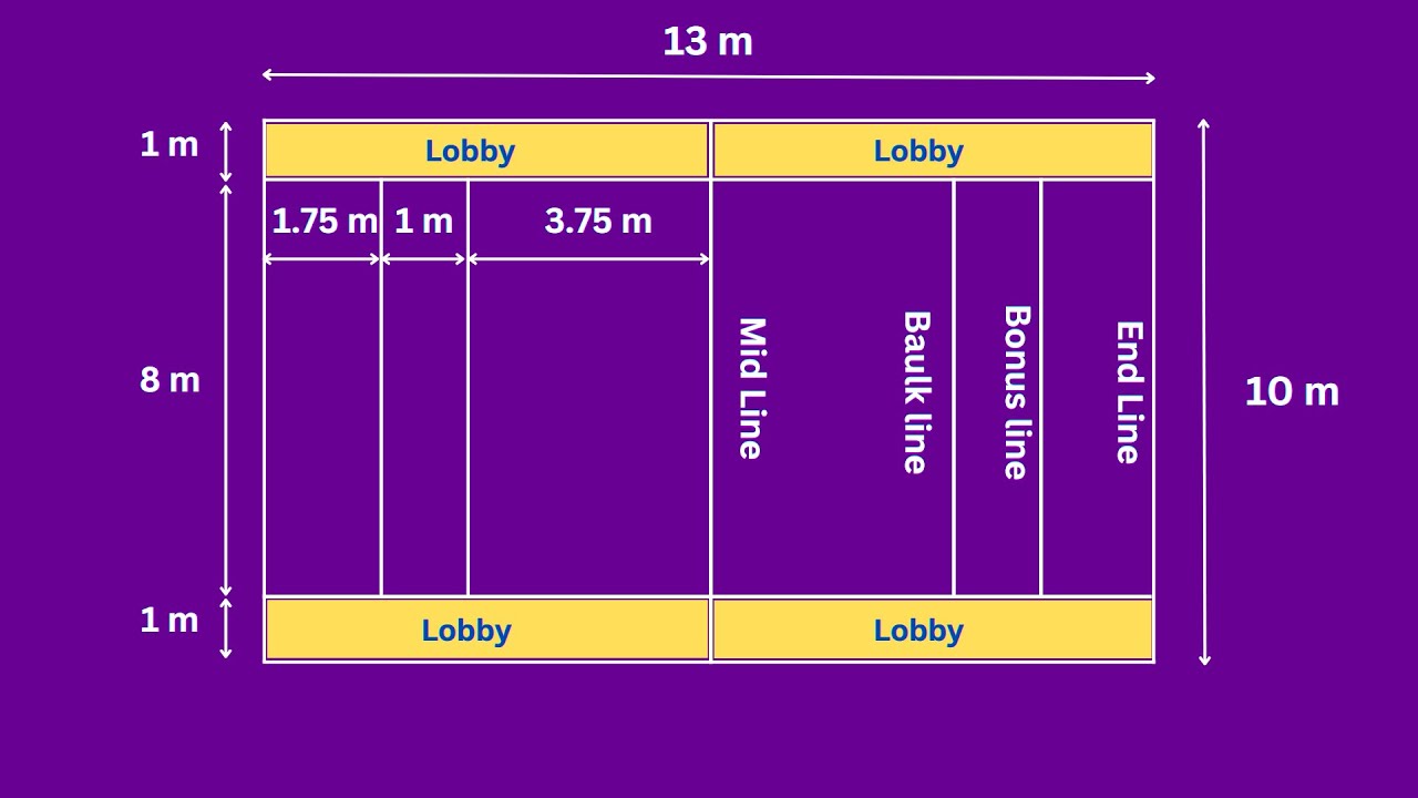 Kabaddi Court Measurement | Kabaddi Ground Size | Kabaddi Court Size in ...