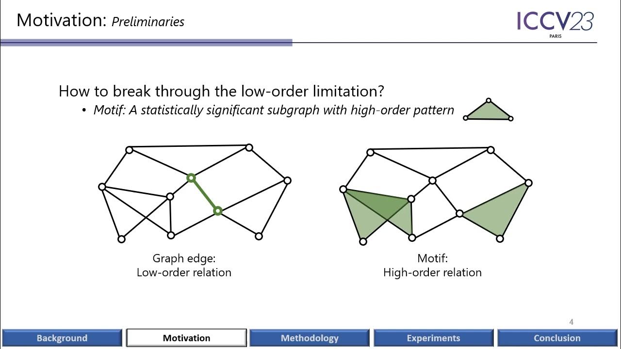 Novel Scenes & Classes: Towards Adaptive Open-set Object Detection - YouTube