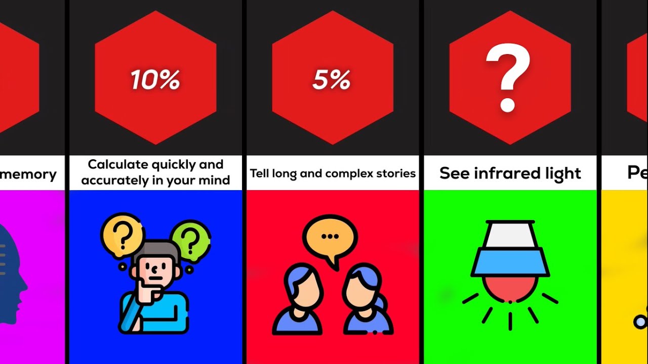 COMPARISON: UNUSUAL ABILITIES OF PEOPLE - YouTube