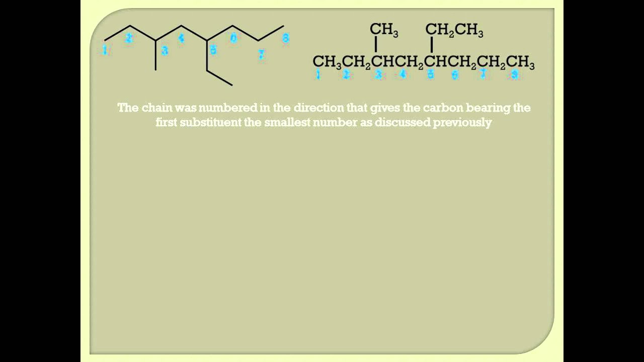 Naming Alkanes according to IUPAC Rules - YouTube