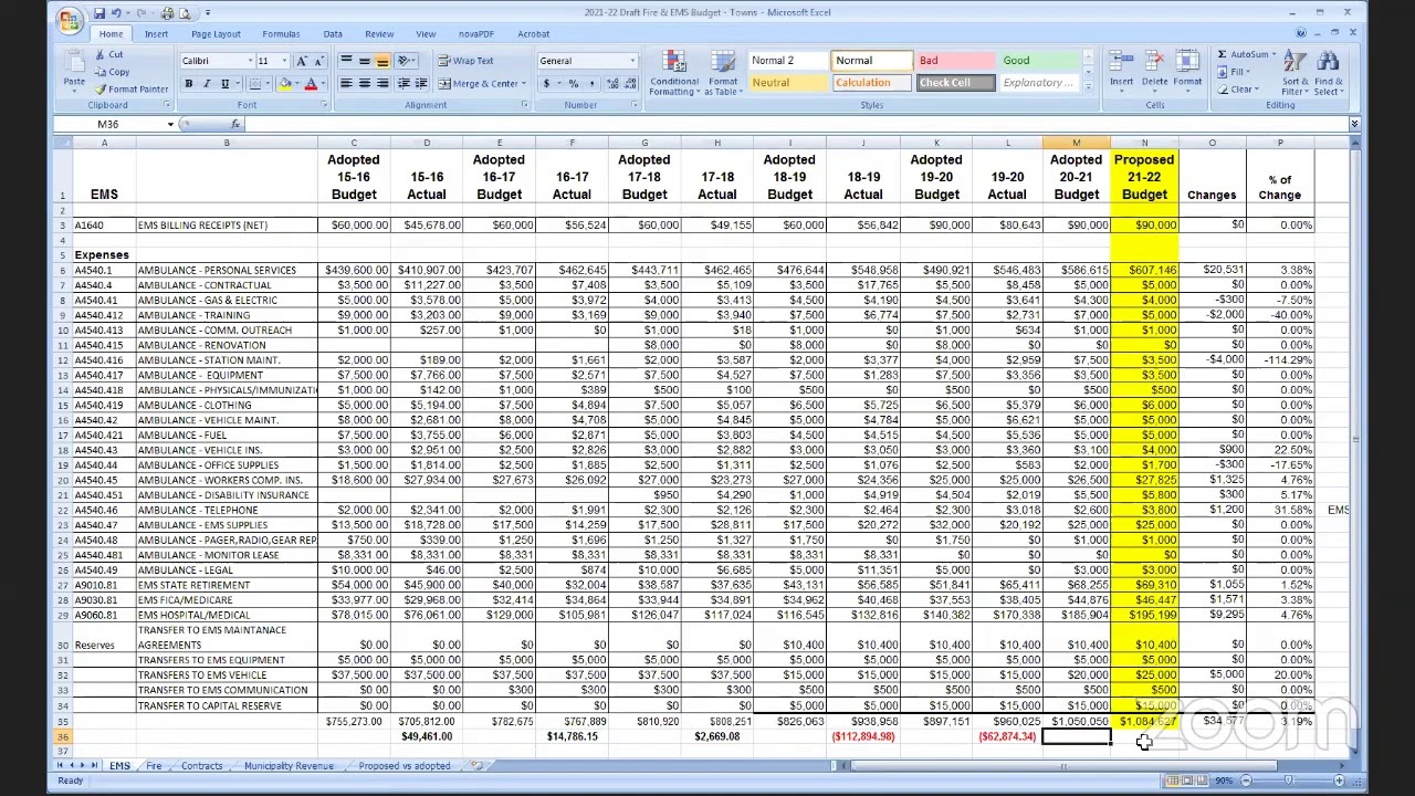 Fire and EMS Budget Meeting - YouTube