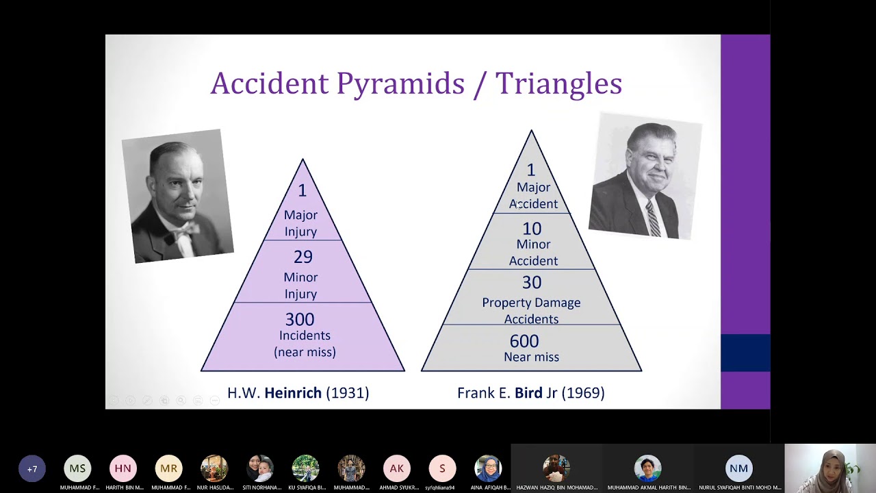 HSE Lecture on Heinrich Safety Pyramid - YouTube