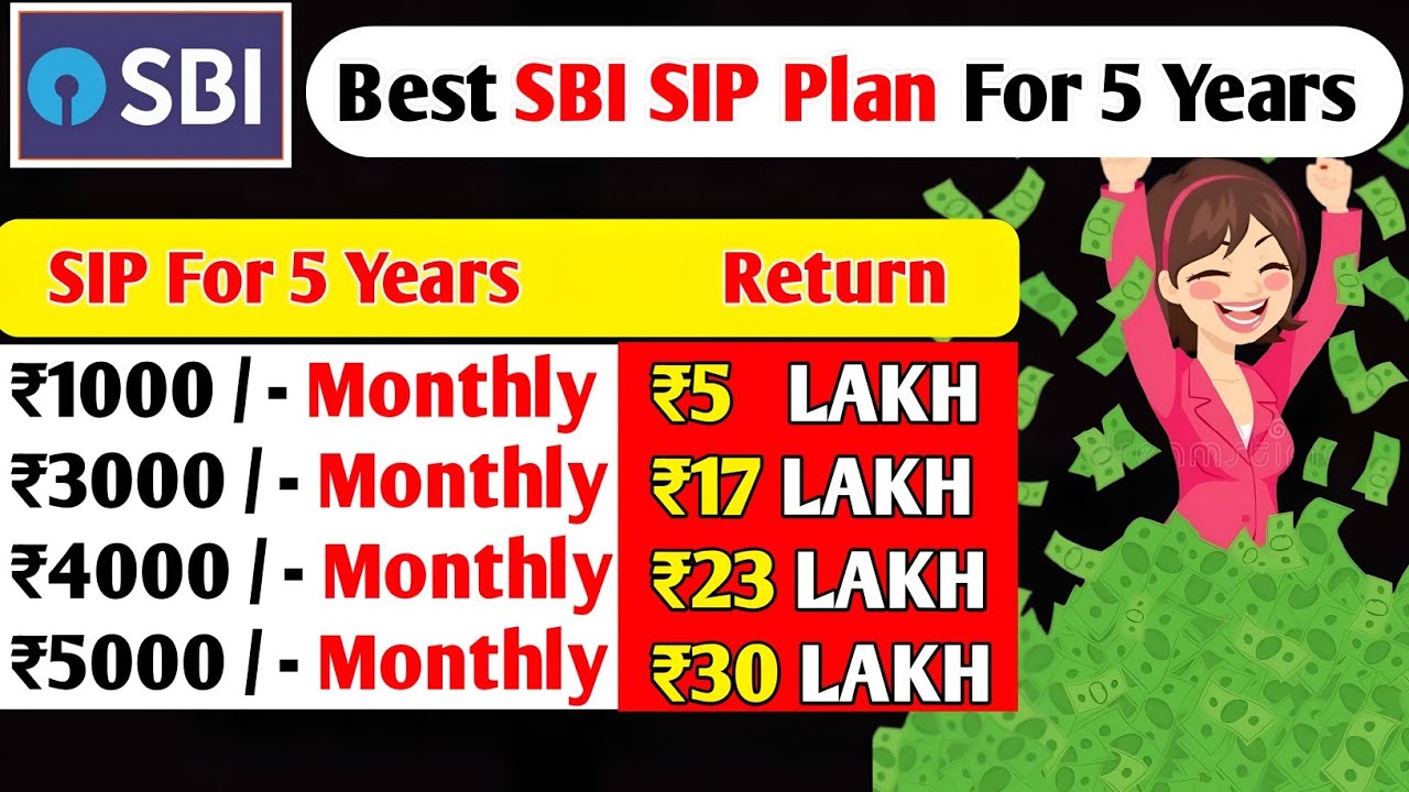 Best SBI SIP Plans for 5 Years - YouTube