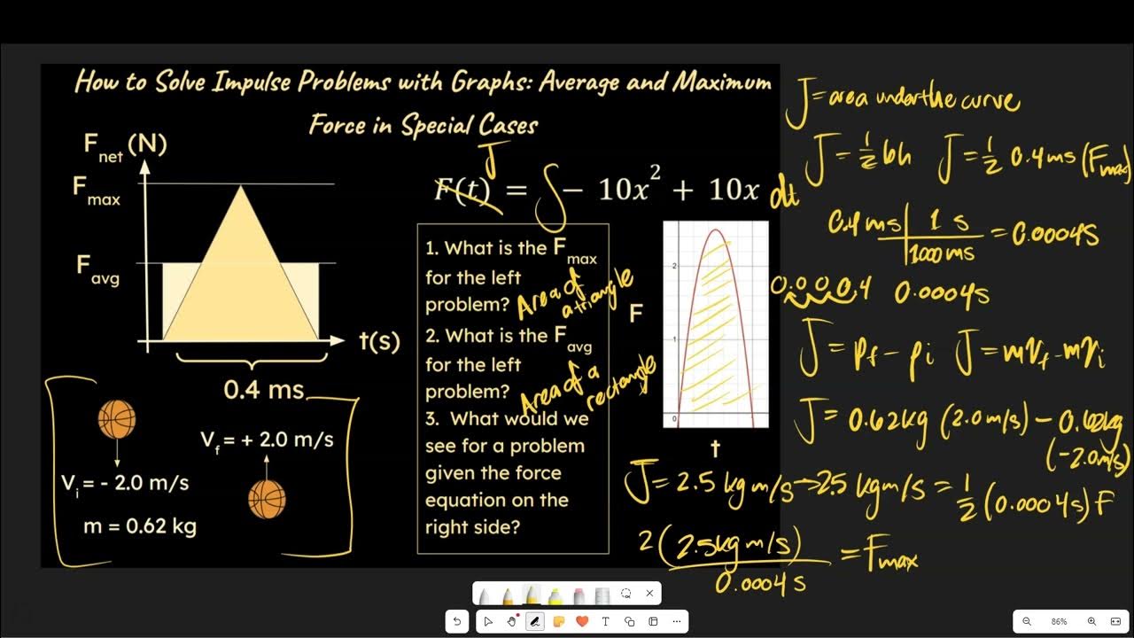 How to Solve Impulse (& Work) MCQ Problems with Graphs (AP Physics C ...