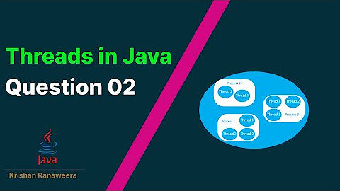 Java Threads - YouTube