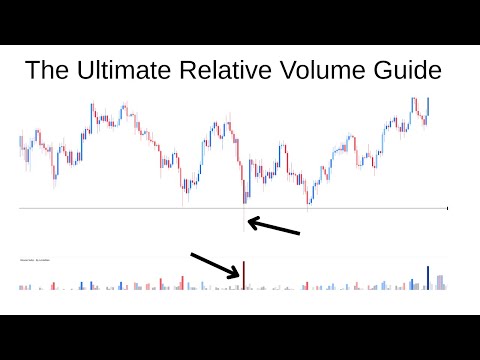 Relative Volume Strategy That Actually Works (Crypto & Futures)