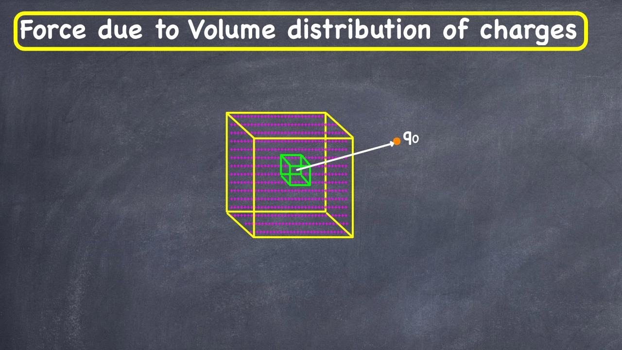 Force due to volume distribution of charges | Electrostatics - YouTube