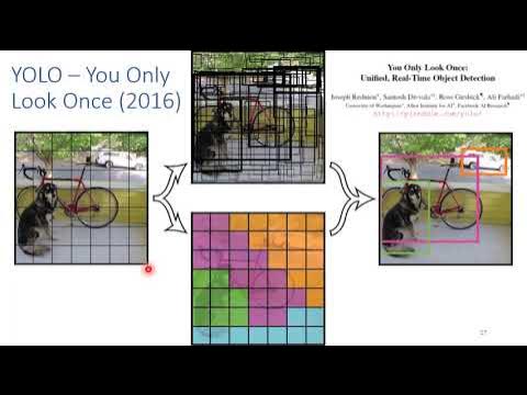Object Detection and Image Segmentation - YouTube