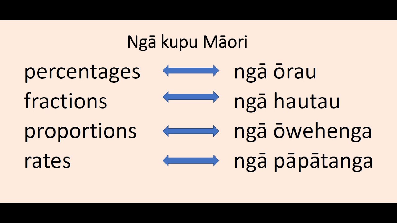 Developing proportional thinking alongside ākonga engagement & mathematical confidence ...