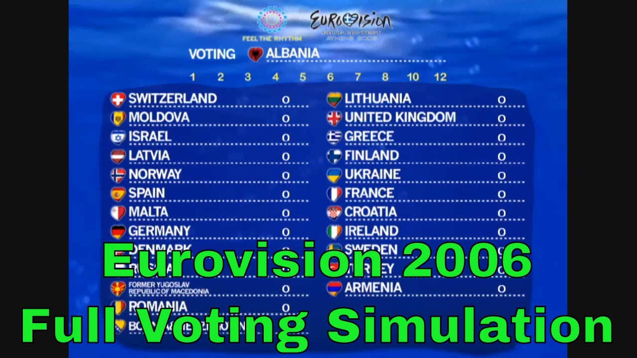Eurovision 2006- Final Full Voting Simulation - YouTube