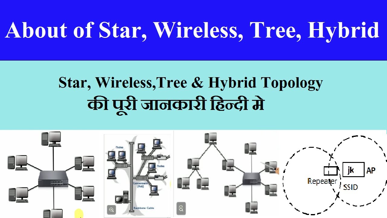 What is Star topology, Wireless topology, Tree topology, Hybrid ...