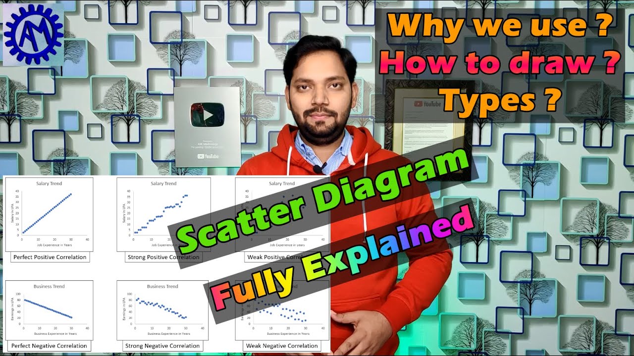 HOW TO DRAW SCATTER DIAGRAM ! 7 QC TOOLS !! ASK MECHNOLOGY !!! - YouTube