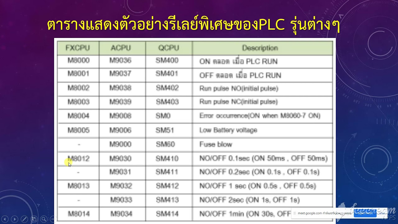 Special Relay รีเลย์ช่วยพิเศษ (MELSEC Fx series) 18 ส.ค.64-004 - YouTube