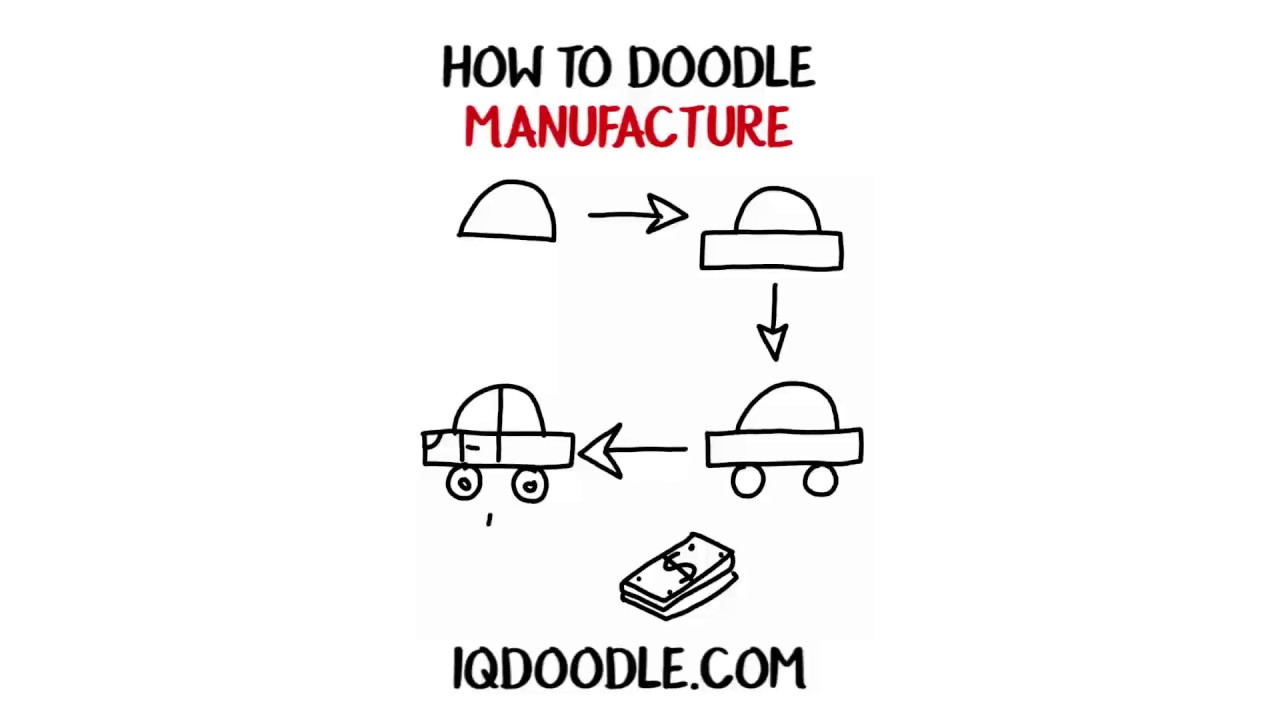 How to Draw Manufacture (drawing tips) - YouTube