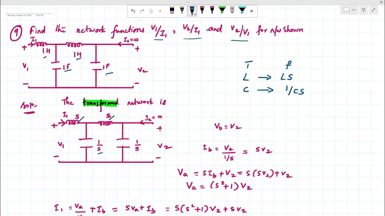numerical on network functions - YouTube