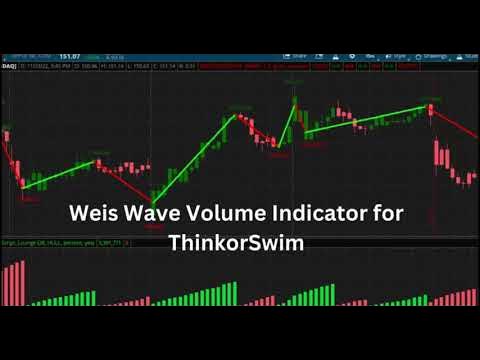 The Perfect Leading Indicator |Weis Wave Volume Indicator for ThinkorSwim - YouTube