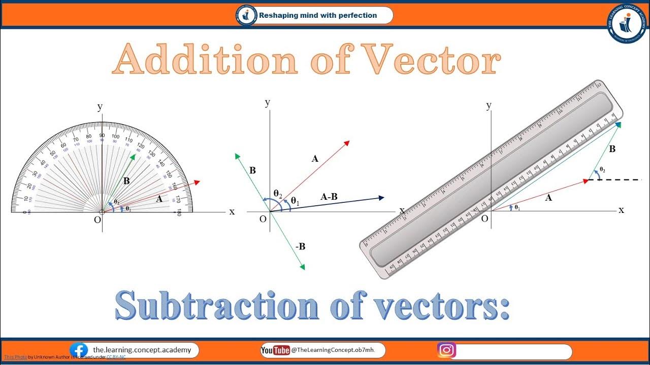 Head to tail rule| Addition and subtraction of vectors| Graphical ...