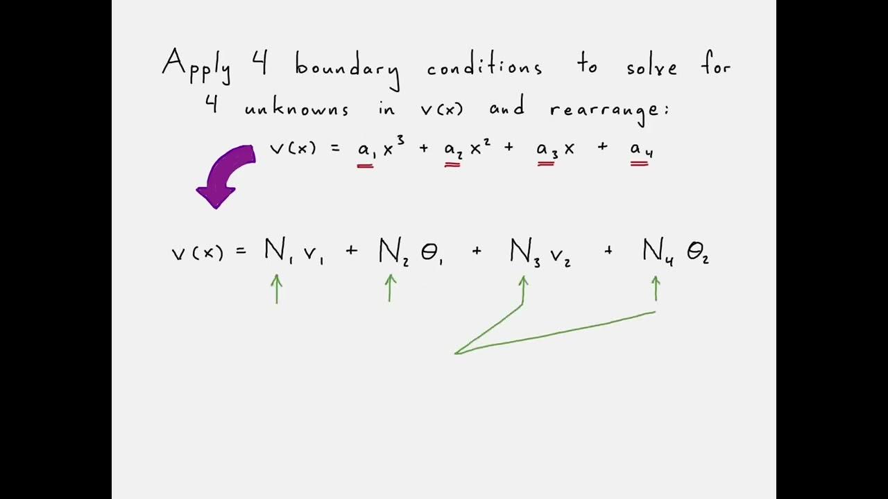 Shape functions for beam elements in finite element analysis - YouTube