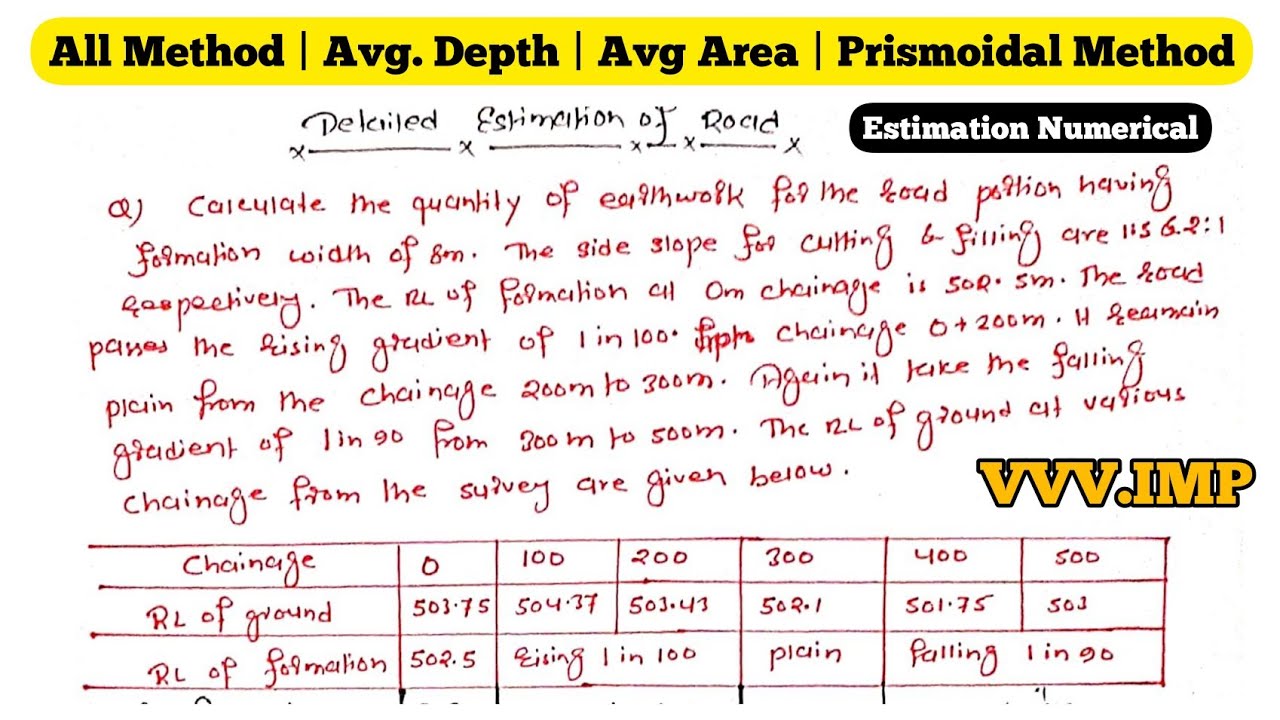Road Detail Estimation | Theory + Numerical | All 3 method | Average ...