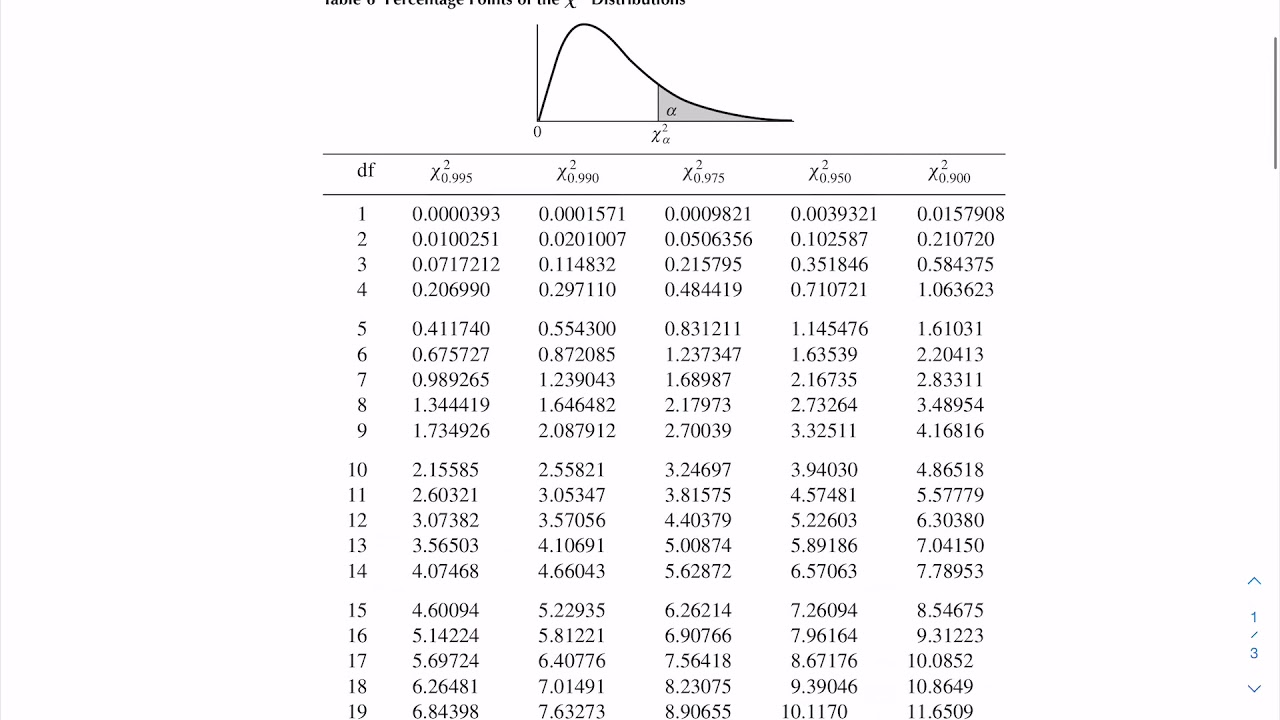 Hypothesis Tests for Variance Part 1 - YouTube