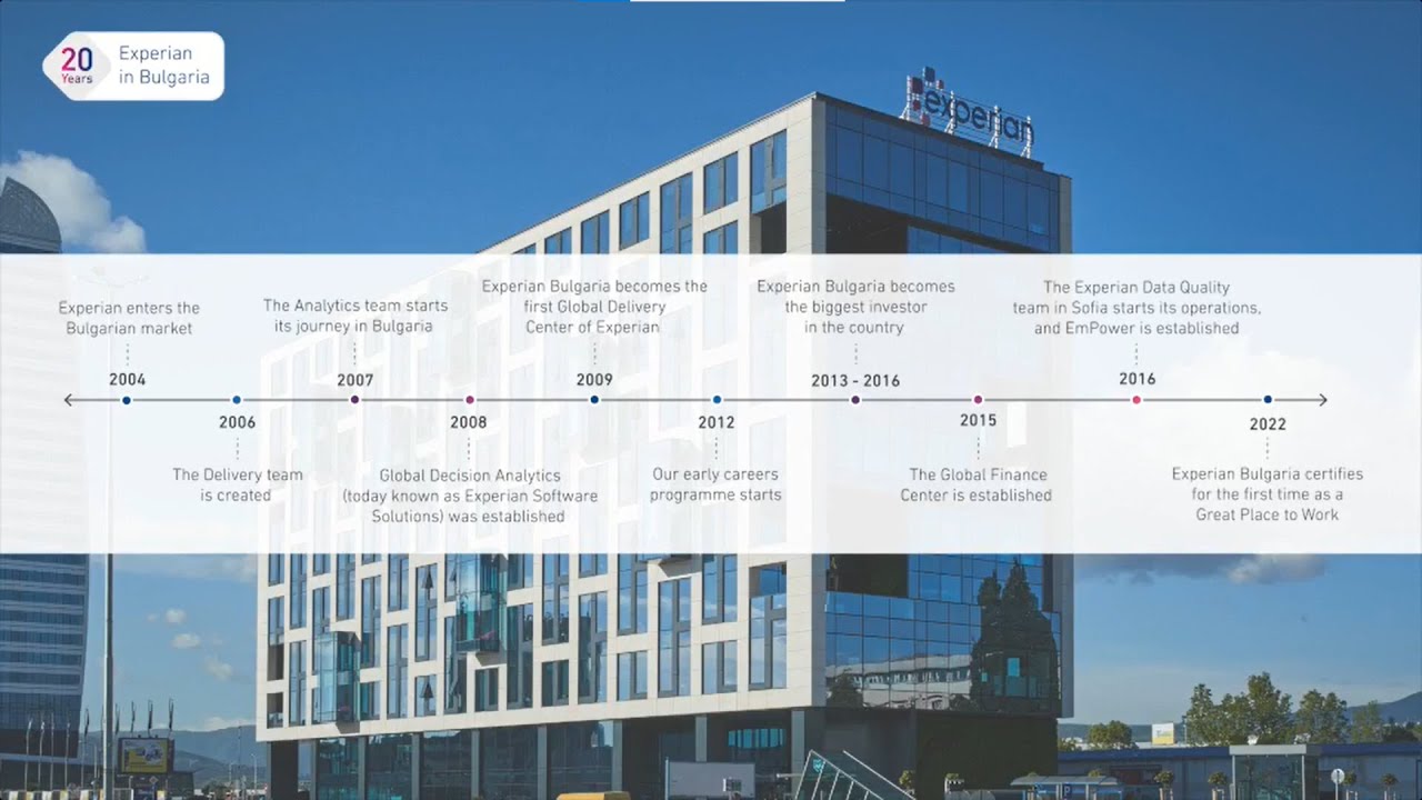 20 Years Experian Bulgaria! Empowering People, Culture, and Innovation ...