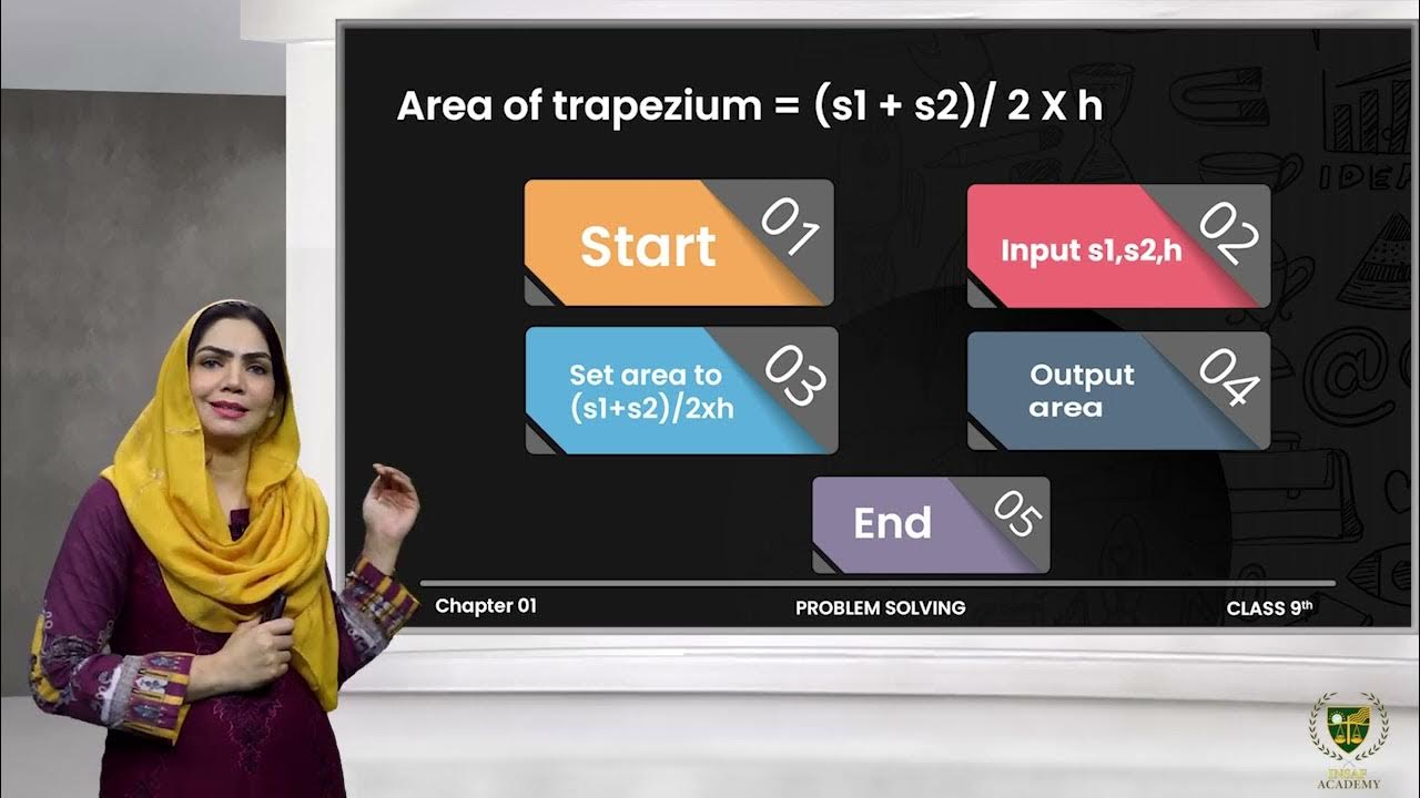Algorithm | 9TH COMPUTER SCIENCE | CHP 01 | LECTURE NO 1.l10 - YouTube