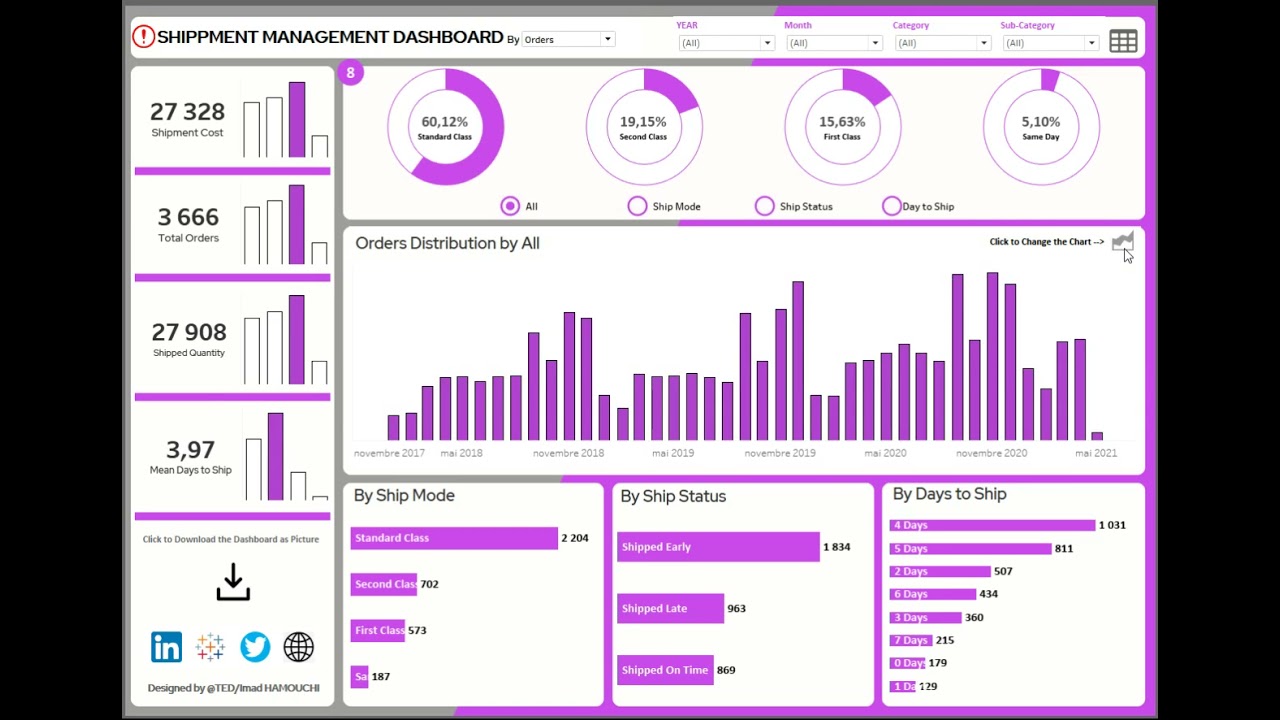 Tableau Software - SUPPLY CHAIN / Shipment tracking Dashboard - YouTube