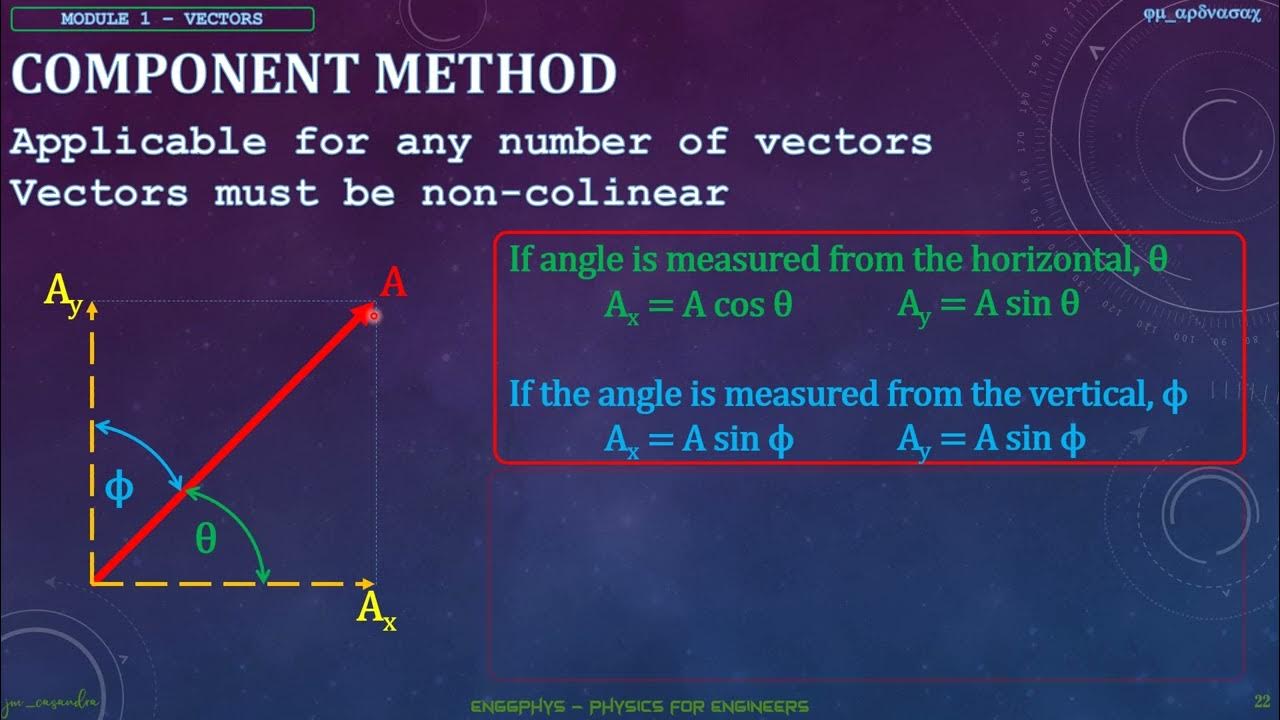 EnggPhys Module 1c: Vector Addition - Analytical Method - YouTube