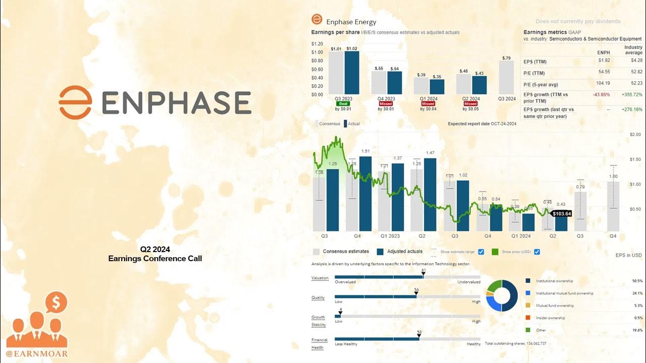 $ENPH Enphase Energy Q2 2024 Earnings Conference Call - YouTube