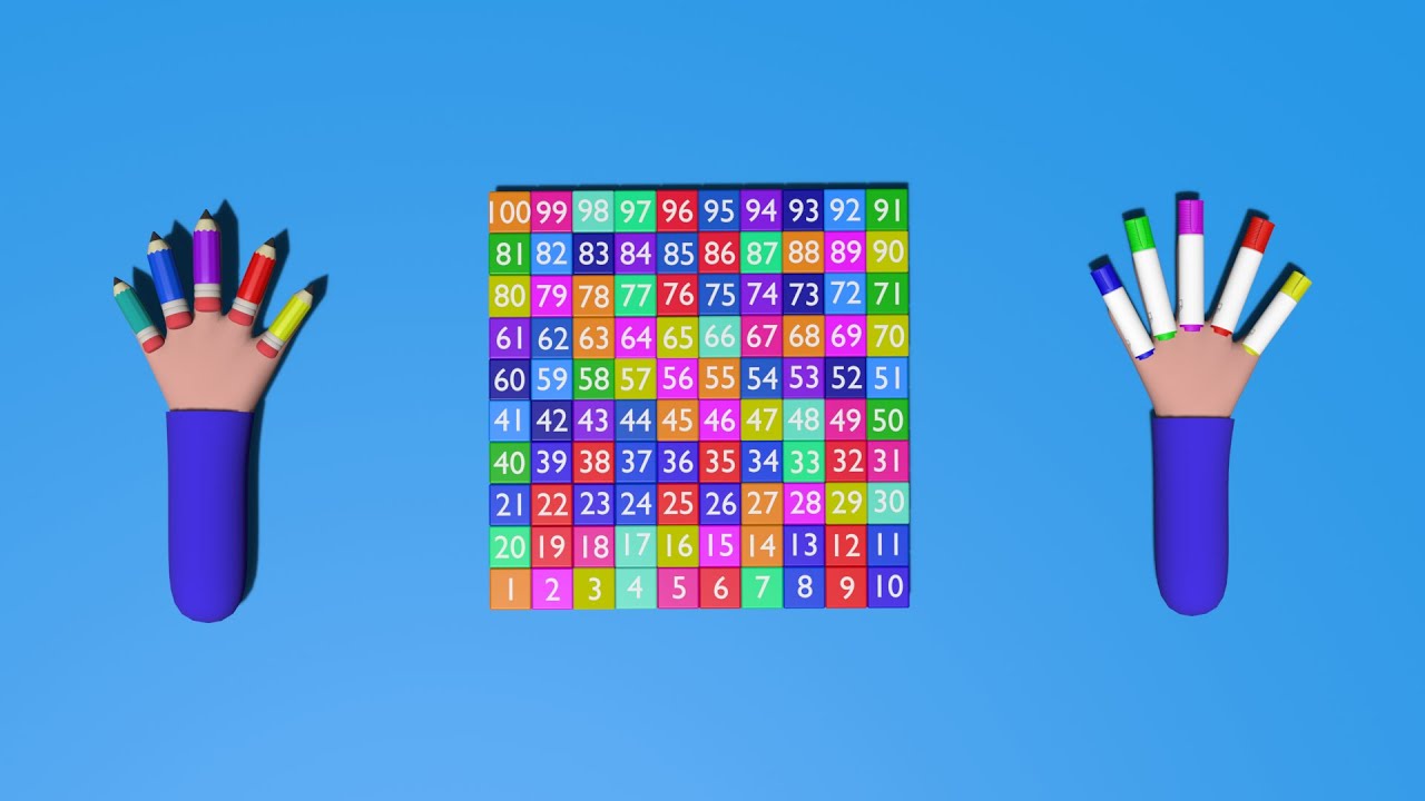 Finger Family Numbers Song | Counting From 1 to 100 - YouTube