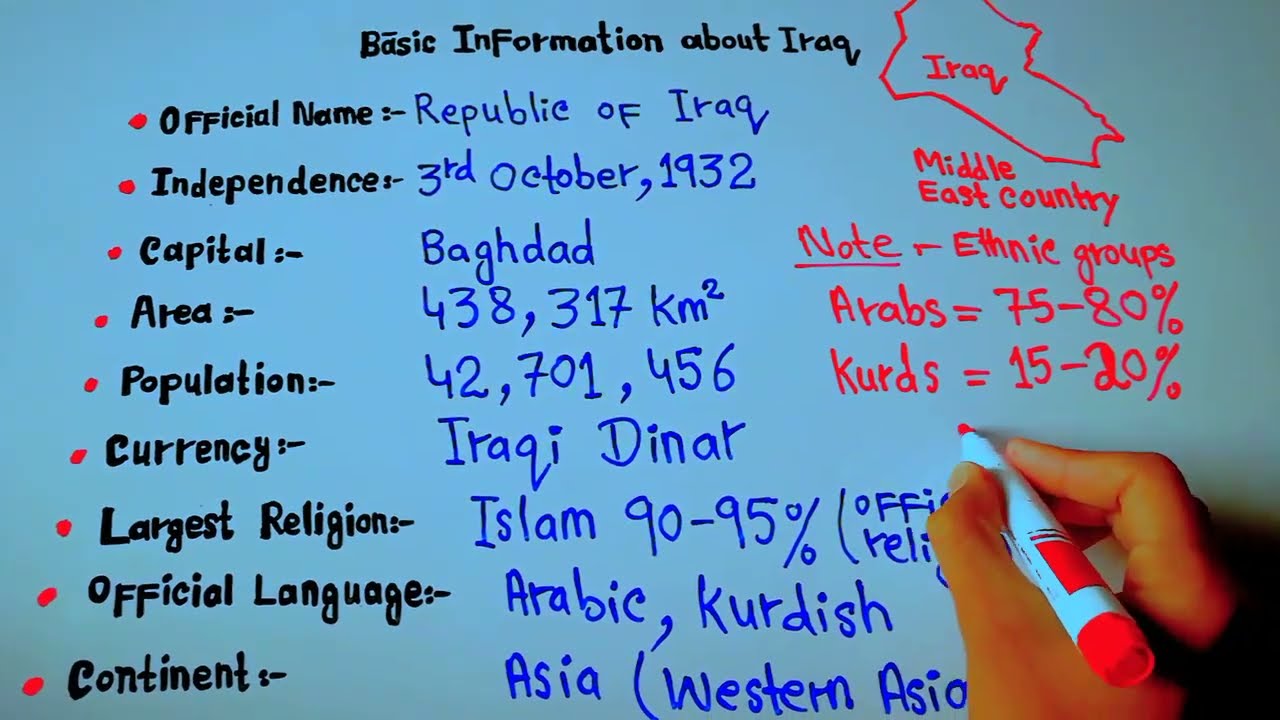 Basic information about Iraq Country | Must know about Iraq | State of ...