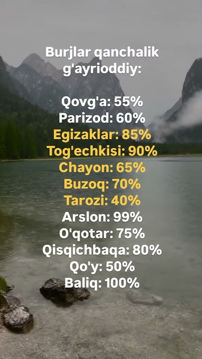 BURJLAR HAQIDA MALUMOT #psicologia #motivation #thellmaastrologia # ...