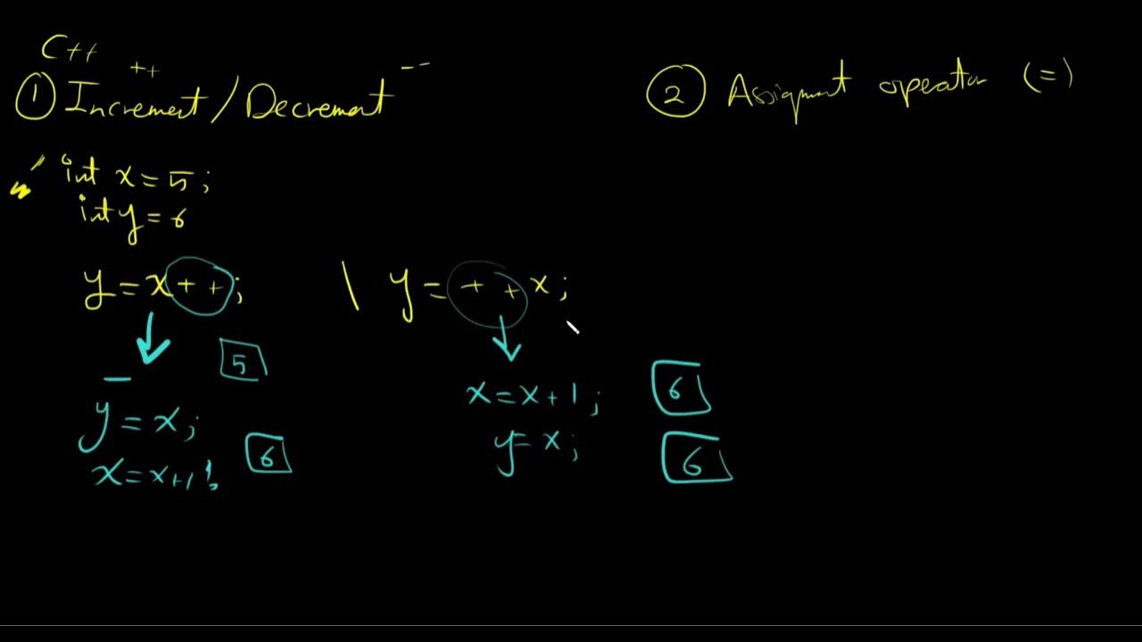 C++ Increment Assignment Operator - YouTube