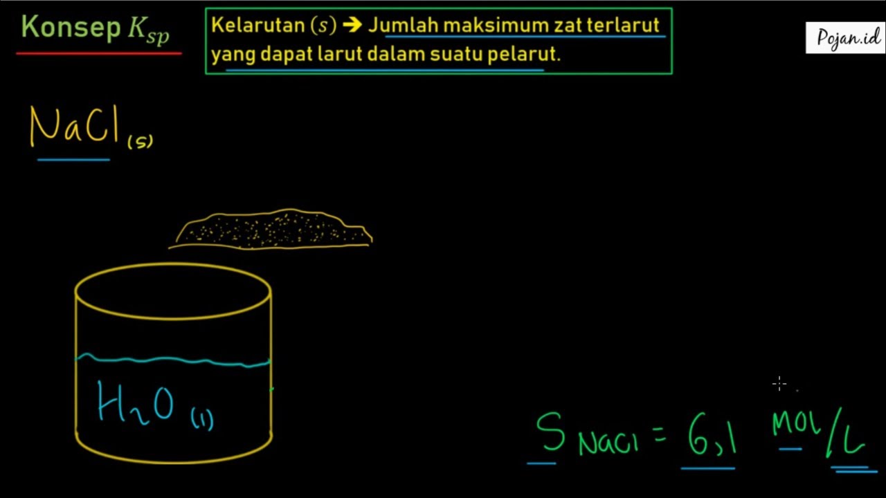 Definisi Ksp (Hasil Kali Kelarutan) | Materi Kelarutan dan Ksp | Kimia ...