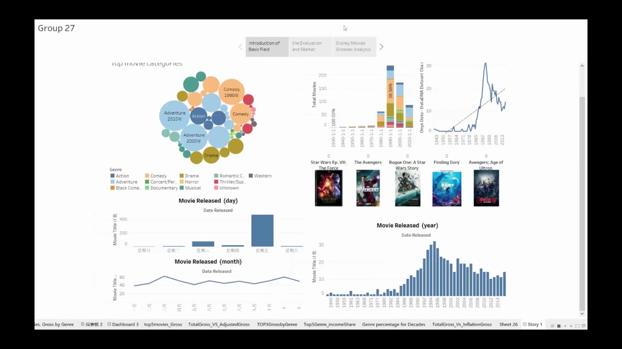 UM__Data visualization__group27 - YouTube