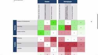 SWOT en de Confrontatiematrix uitgelegd - BAES Education | Doovi