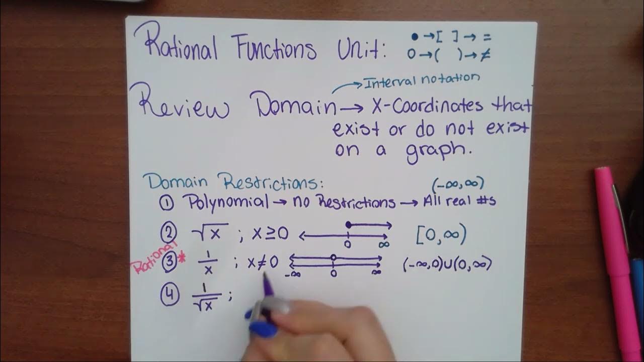 Review DOMAIN & Interval Notation - YouTube