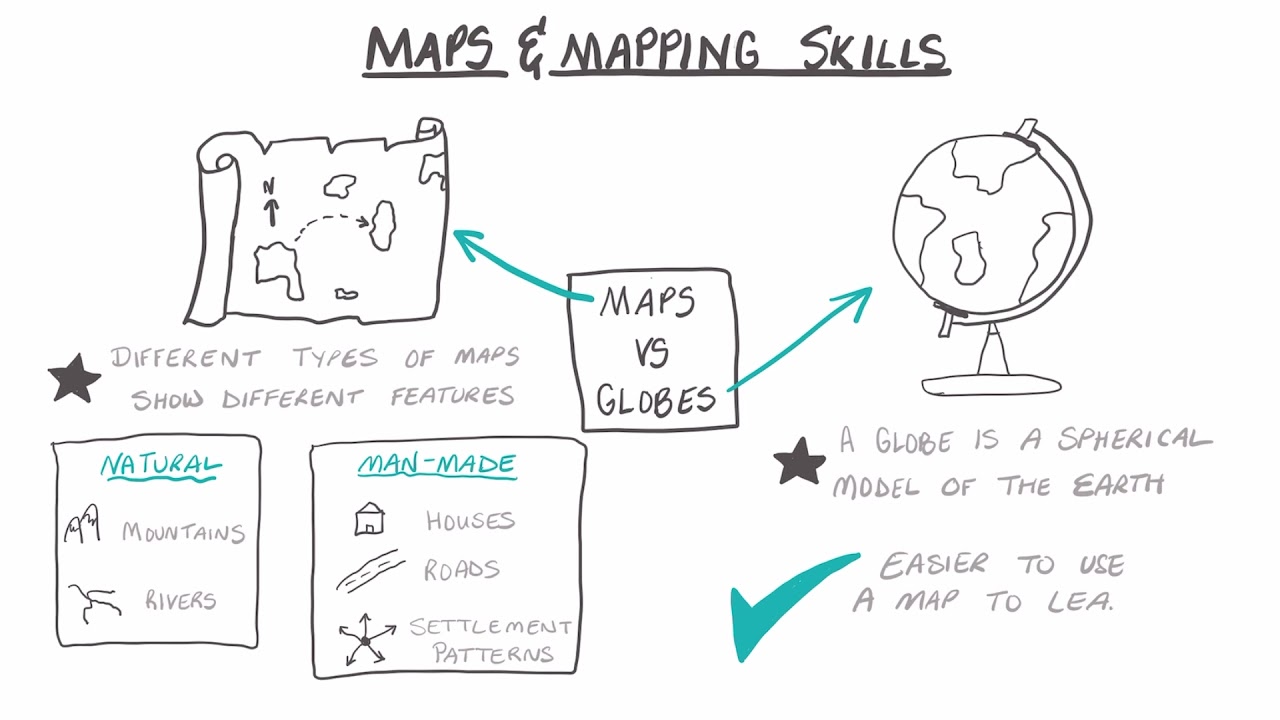 BJC Social Studies Lesson 1 - Maps & Mapping Skills - YouTube