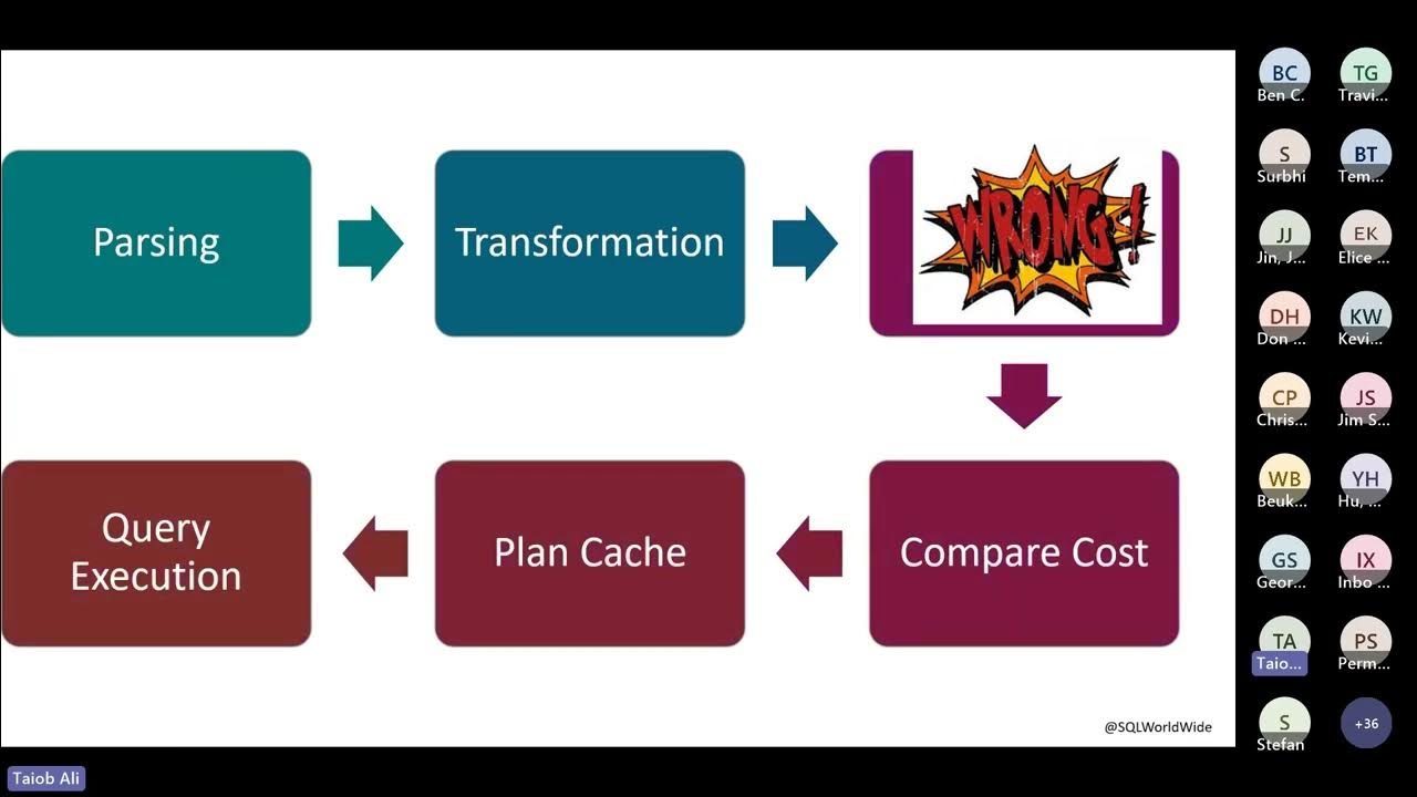 The magnificent seven and beyond Intelligent Query Processing in SQL ...