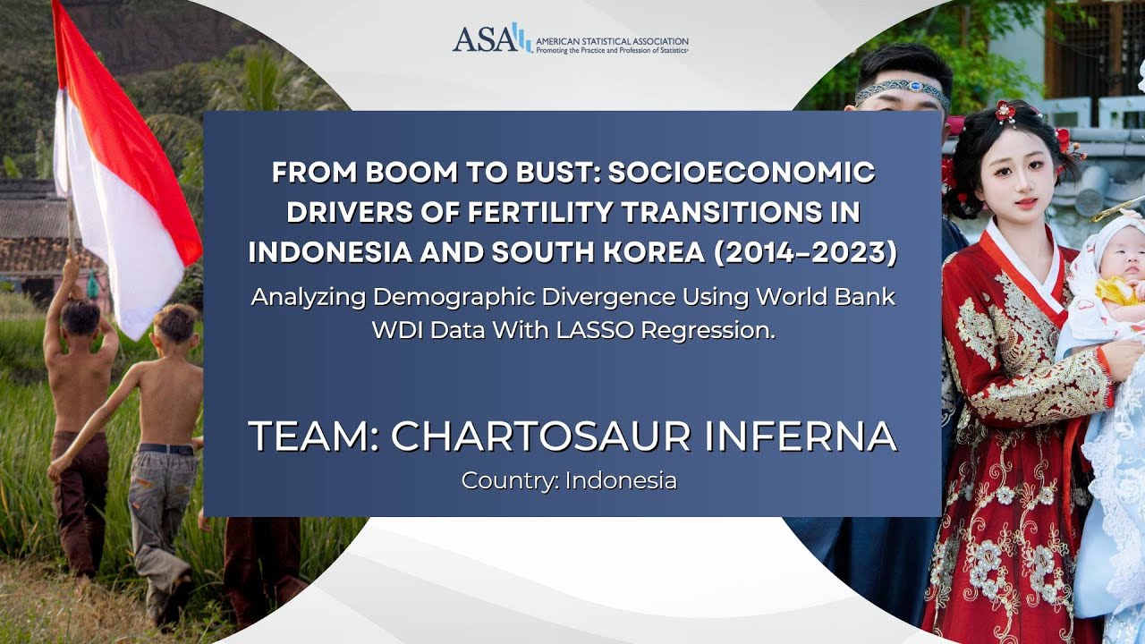 ASA Data Quest 2025 | Socioeconomic Drivers of Fertility Transitions in ...