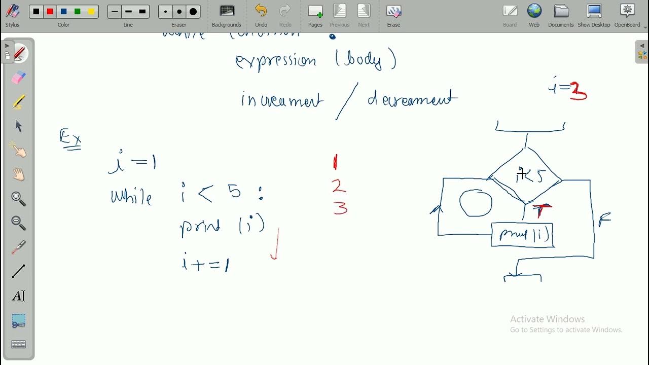 Class 8 Indexing And Loop || By Ranjeet Prajapati - YouTube