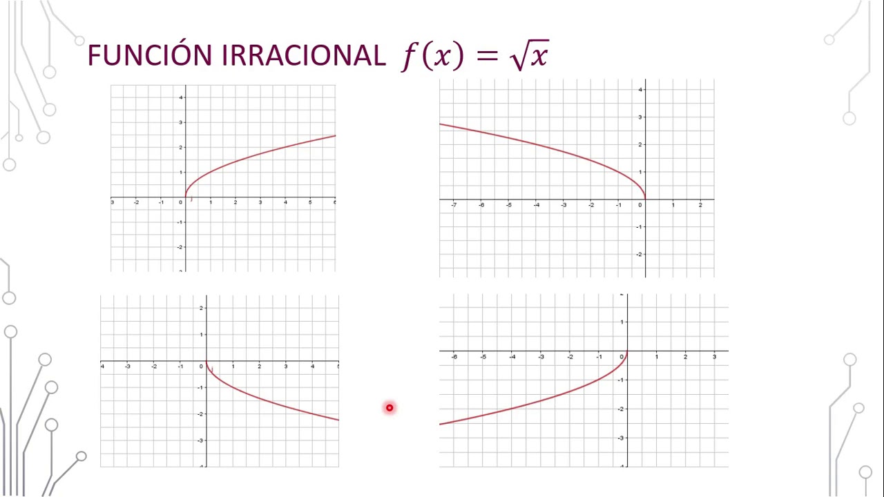 Función racional y función irracional - YouTube