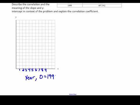 Linear Models and Scatterplots - YouTube