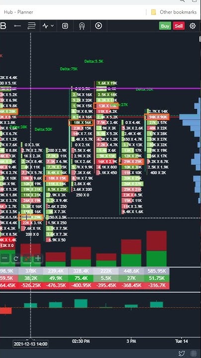 Footprints cluster Charts - Gocharting - YouTube