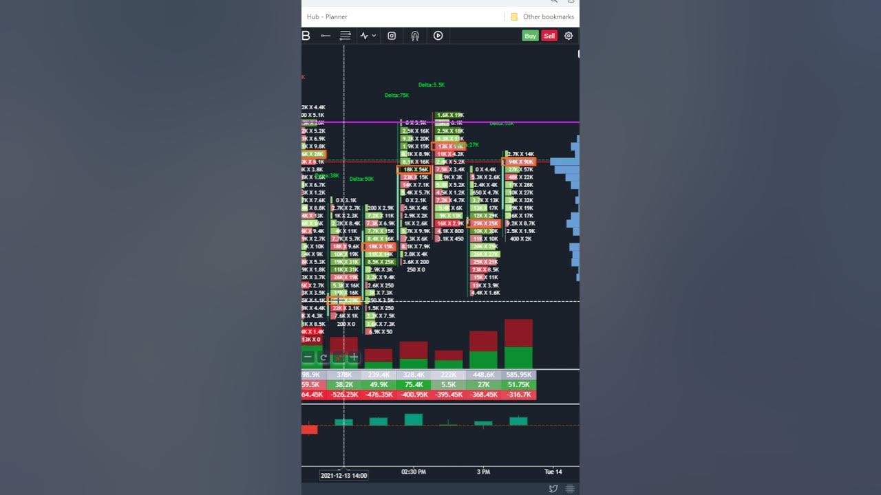 Footprints cluster Charts - Gocharting - YouTube