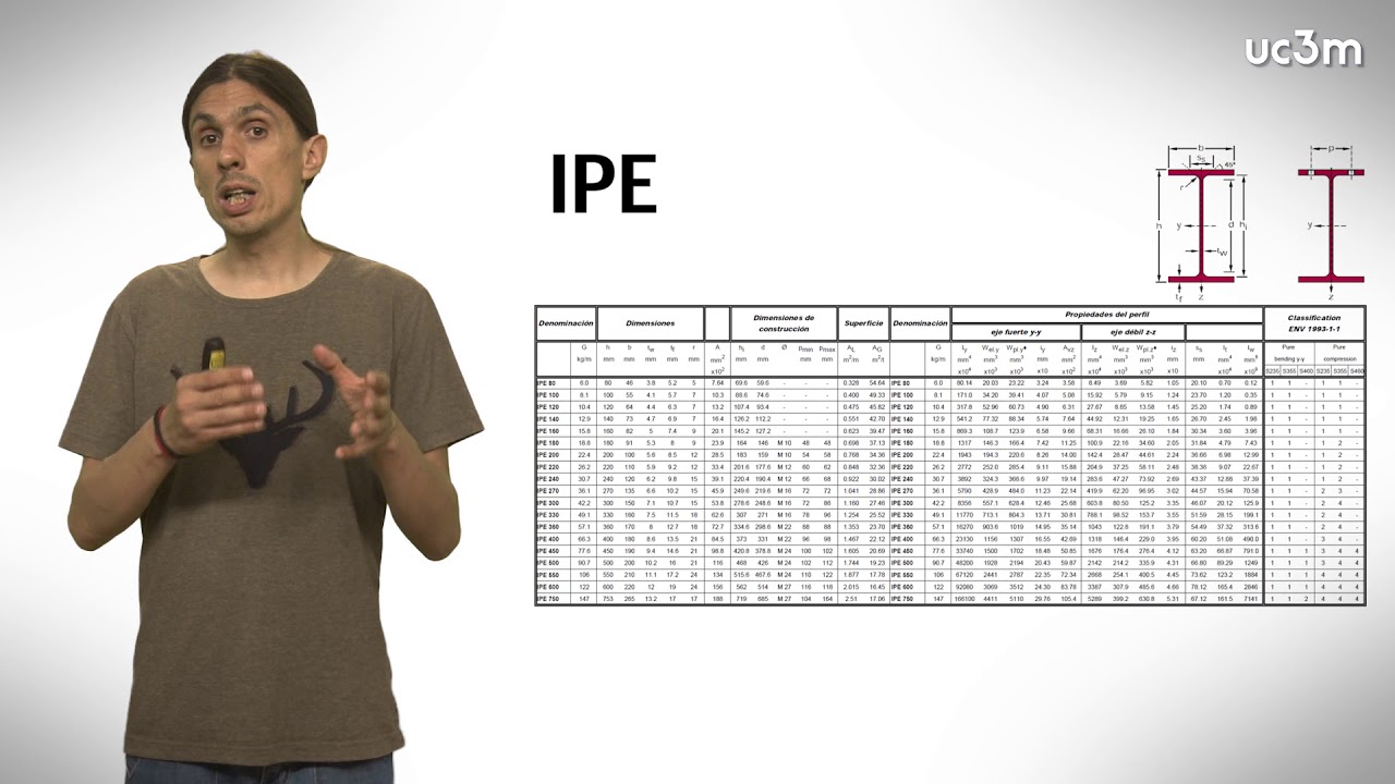TECI 1.5. Perfiles Laminados - YouTube