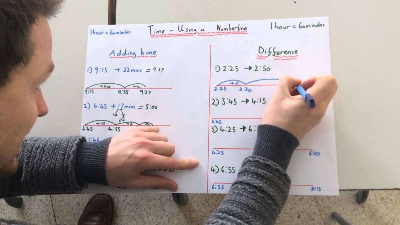 Time Using A Numberline YouTube time-using-a-numberline-youtube