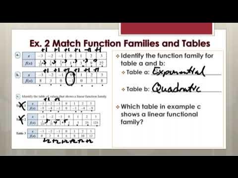 Lesson 119 Graphing and Comparing Linear, Quadratic, and Exponential ...