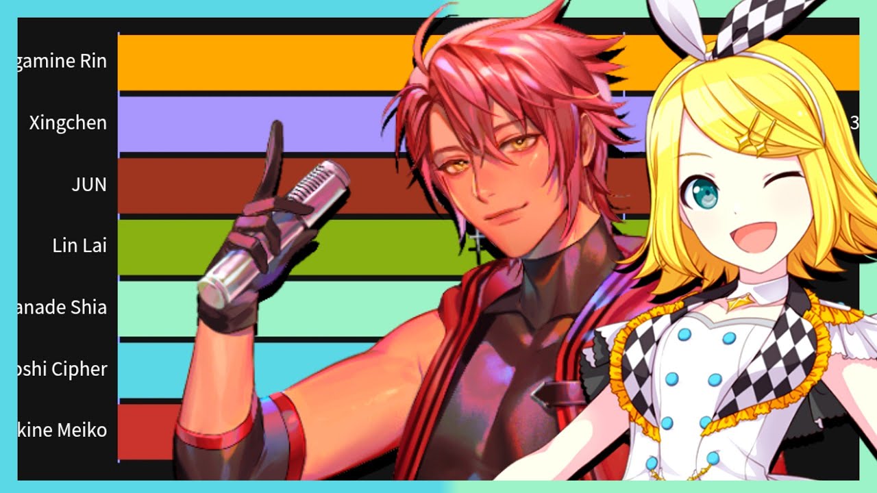 【ALBUM DISTRIBUTION】2nd Album 'World of Miracles' (All Songs Line ...