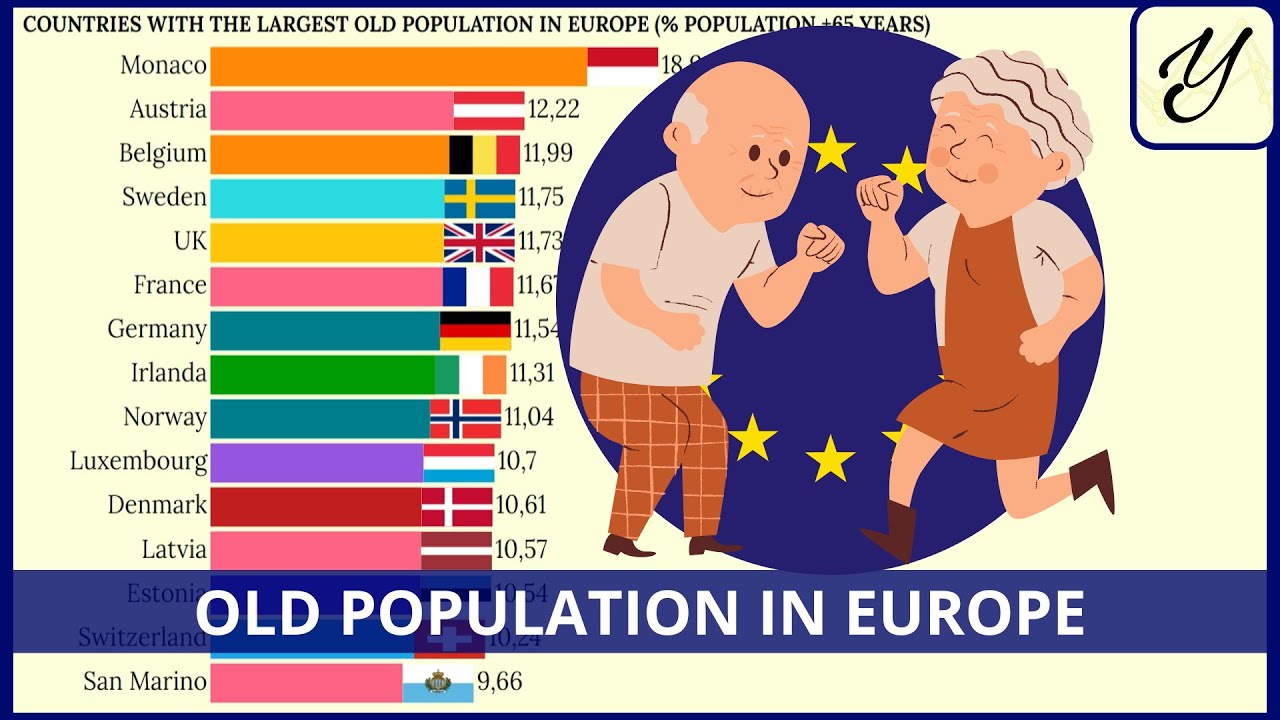 COUNTRIES with the OLDEST POPULATION in EUROPE - YouTube